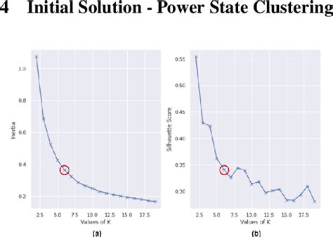 figure 1 from a dataset and baseline approach for identifying usage