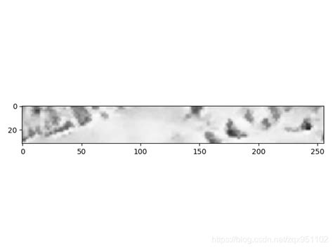 Spatial Transformer Networks 空间变换网络 详解stn空间变换网络详解 Csdn博客
