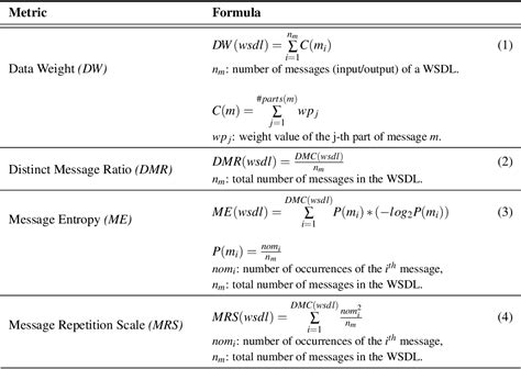 Table 1 From Managing Web Service Interface Complexity Via An Oo Metric