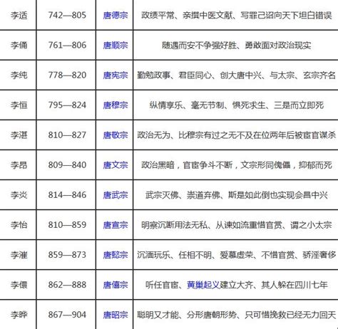 中国历代王朝更替 历代王朝 王朝更替 大山谷图库
