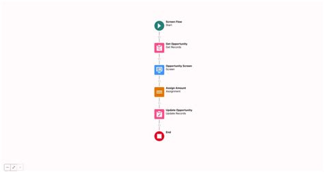 salesforce break on linkedin salesforce salesforceadmins salesforcedevelopers crm innovation