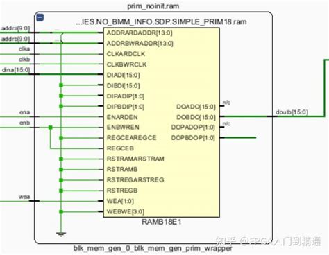 FPGA内部结构 知乎
