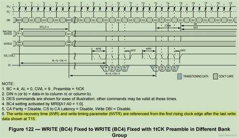 Ddr4 Spec 第四章 425 写操作ddr Spec Csdn博客