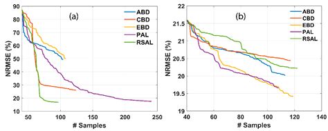 Optimizing The Retrieval Of Wheat Crop Traits From Uav Borne Hyperspectral Image With Radiative