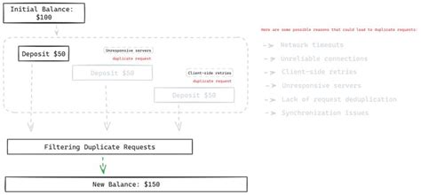 Distributedsystems Reliability Consistency Faulttolerance Performance Md Jamil Kashem Porosh