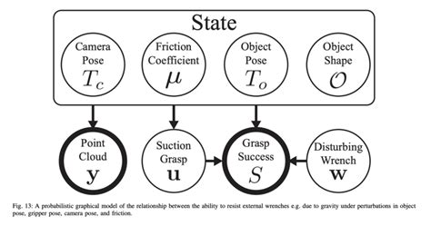 Darshan Hegde Sim2real For Robotic Manipulation