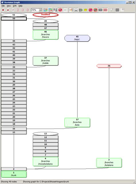 Tortoisesvn Revision Graphs