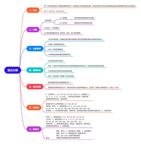 因式分解导图 因式分解 大山谷图库