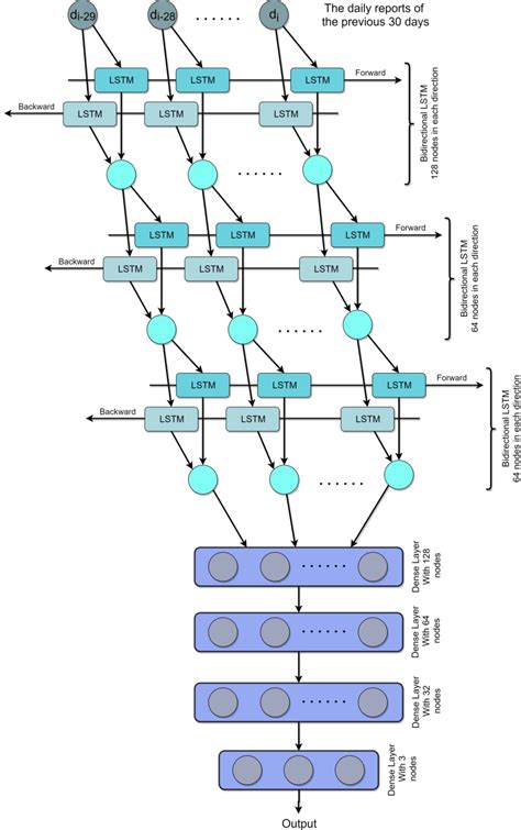 The Memory Based Agent Neural Network Architecture Of The Agent The Download Scientific