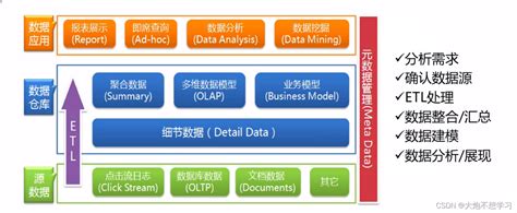 阿里云大数据——搭建企业级数据分析平台阿里云数据分析 Csdn博客 阿里云大数据——搭建企业级数据分析平台阿里云数据分析 Csdn博客