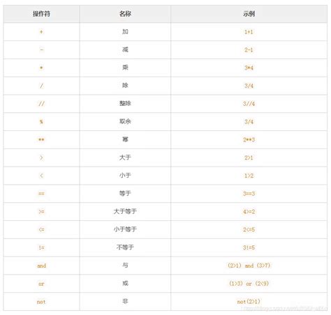 Task1变量，运算符，数据类型十六进制用0x前缀和0 9a F表示 Csdn博客