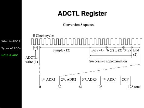 PPT Understanding ADC And Types Of ADCs PowerPoint Presentation Free Download ID 9454641