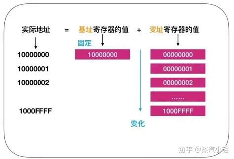 图文详解 关于cpu的 12个知识点梳理！ 知乎