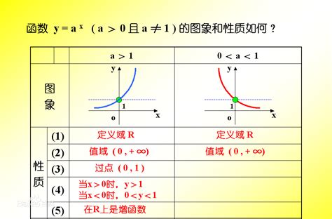 初等函数——指数函数（exponential function） csdn博客