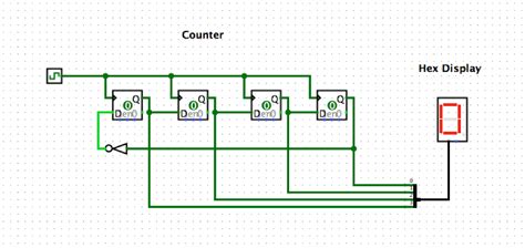 Solved Question 2 Counters Part A Follow The Instructions Chegg Com