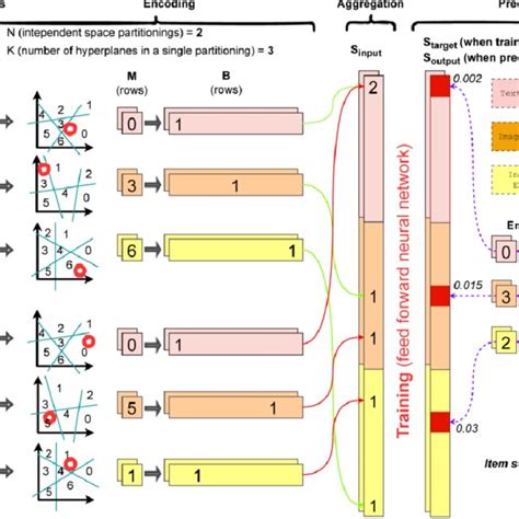 Visualization Of The Emde Approach To Manifold Density Estimation And Download Scientific