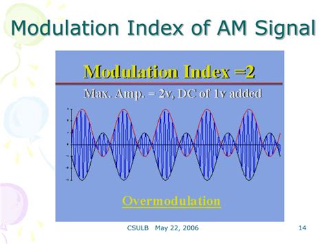PPT Amplitude Modulation PowerPoint Presentation Free Download ID 1199472