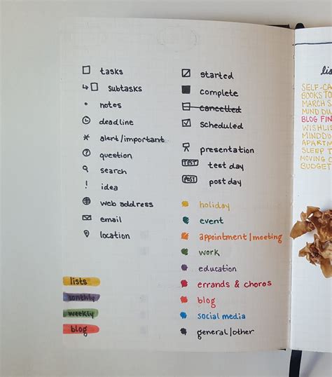 Bullet Journal Key Ideas Anjahome