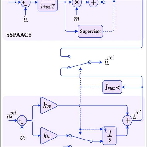 Proposed Sspaace Based Current Limiting Strategy Download Scientific Diagram