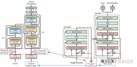 Detr：end To End Object Detection With Transformers 知乎