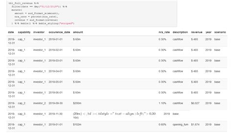 Why Do Html Tags Appear In My Html R Markdown Document Stack Overflow
