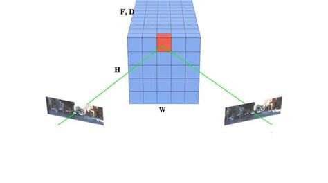 Disparity Estimation Using Deep Learning LearnOpenCV