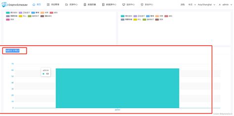 dolphinscheduler海豚调度源码解析 dolphinscheduler任务调度源码剖析 csdn博客
