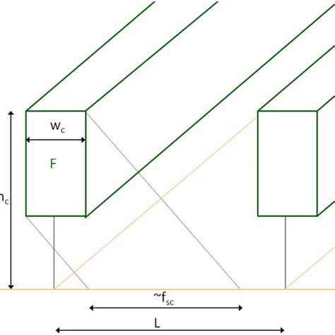 Canopy Model For Estimating The Clumping Index In Row Crops F Is The