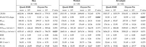 Maximal Physiological Cpet Parameters By Sex Download Scientific Diagram