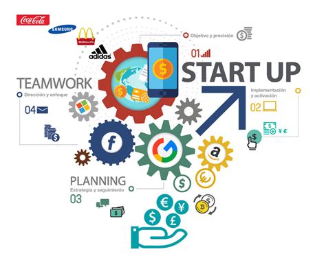 Importancia Del Marketing En El Siglo Xxi