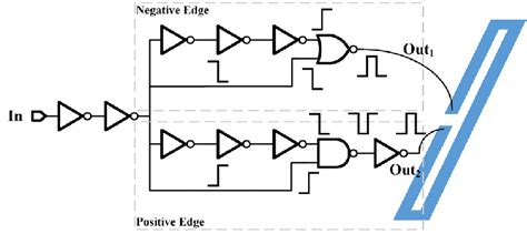 Circuit Schematic Of The Proposed Ir Uwb Transmitter Download Scientific Diagram