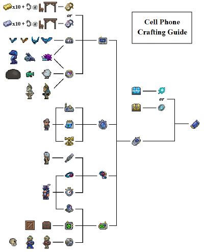 Cell Phone Official Terraria Wiki Terrarium Guide Terraria