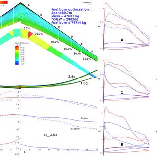 PDF Multidisciplinary Design Optimization Of Aerospace Systems