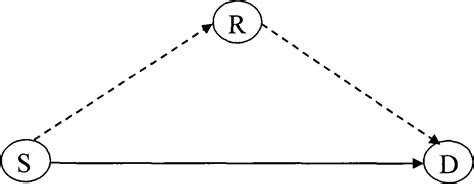 Self Adaption Collaboration Retransmission Method Based On Self Adaption Coding Modulation