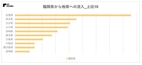 新型コロナは大型連休gwの観光業に大打撃！それでも自粛が求められる理由とは？ Rei Frontier Tech Blog
