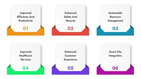 Explore How IoT App Development Services Are Transforming Industries