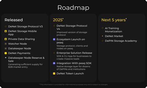 Roadmap Denet Docs
