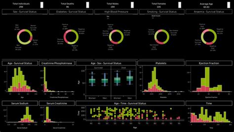 Anmol Bansal On Linkedin Tableau Tableaupublic Tableaudashboard