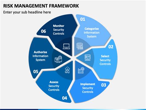 Risk Management Framework Example Ppt Background Temp