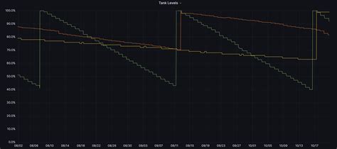 Query Advice Time Since A Gauge Increase Rgrafana