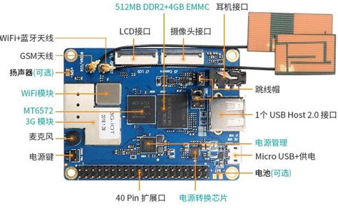 Orange Pi G IoT A Wiki Orange Pi