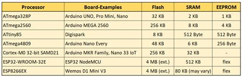 Sram Management • Wolles Elektronikkiste