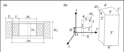 Figure 3 From Low Frequency Vibration Suppression Of Metastructure Beam