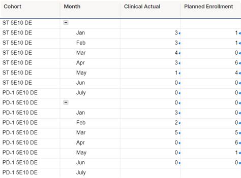 How To Make A Secondary X Axis On Column Graph Smartsheet Community