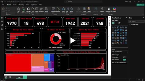Building A Netflix Data Analysis Dashboard With Power Bi Rohith D P 🇮🇳 Posted On The Topic