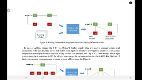 [dvcon2019] Ip Xact Based Soc Interconnect Verification Automation Youtube