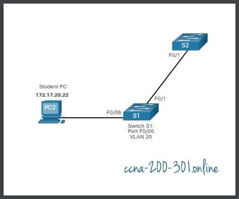 Vlan Configuration Ccna 200 301