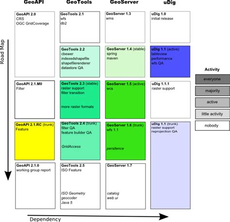 Geoserver Devel Geoapi And Cross Project Planning Geoserver Developer Osgeo Discourse