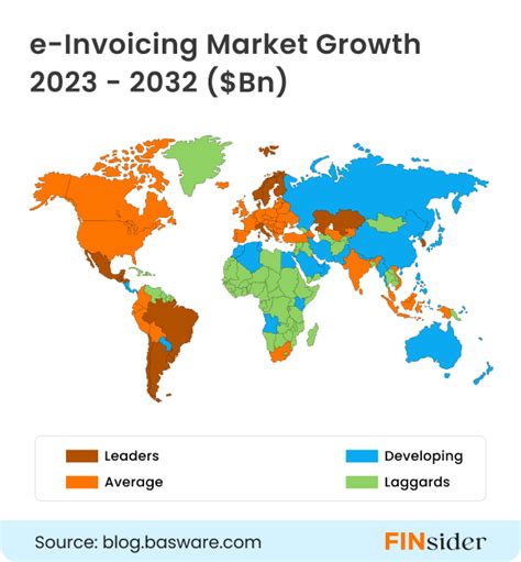 Explore E Invoicing Trends And Market Regulations 2024