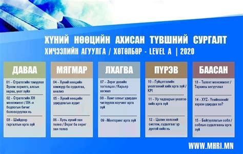 Монголын Хүний Нөөцийн Институт